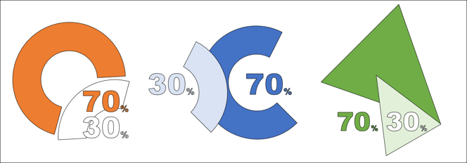 Breaking Your Charts Into The Perfect Sized PowerPoint Pieces