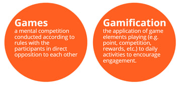 What is Gamification? (And 5 Ways to Use It)