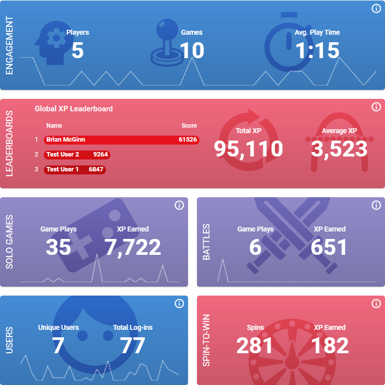 What is Gamification? (And 5 Ways to Use It)