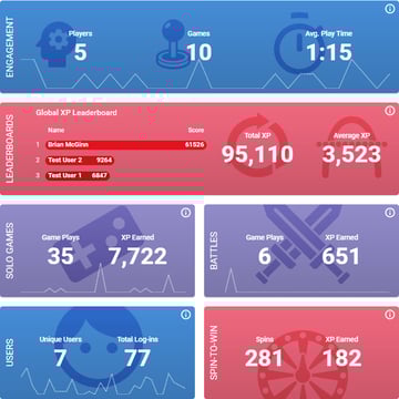 What is Gamification? (And 5 Ways to Use It)