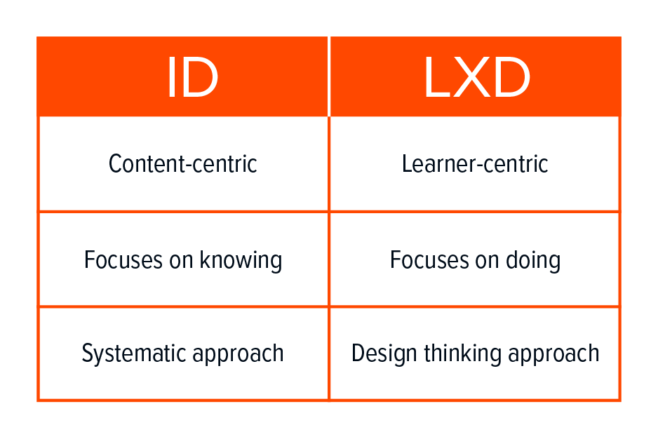 Why Are Instructional Designers The Top Title In Demand For Contract Why Are Instructional Designers The Top Title In Demand For Contract