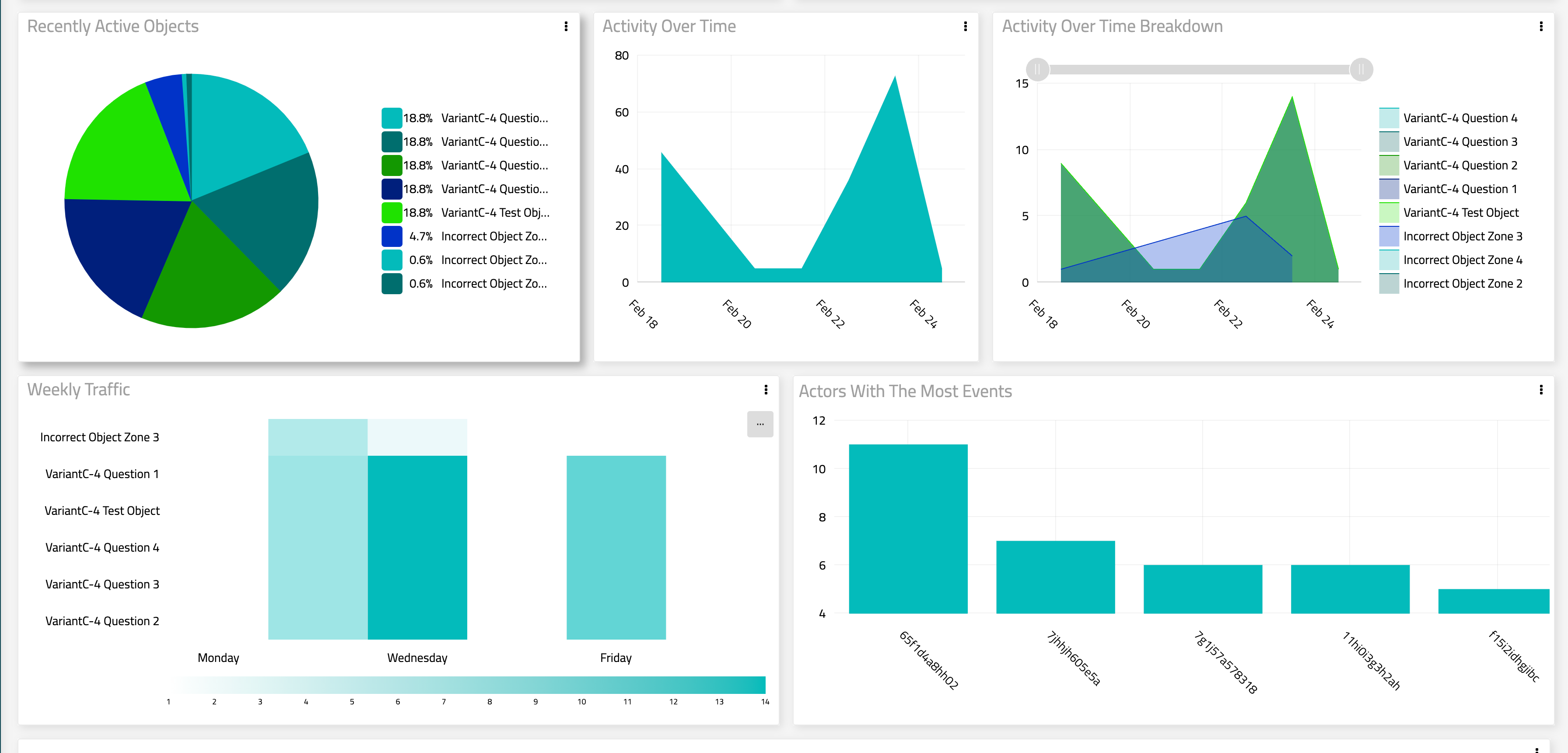 Drive Better Learning Outcomes Using xAPI Data