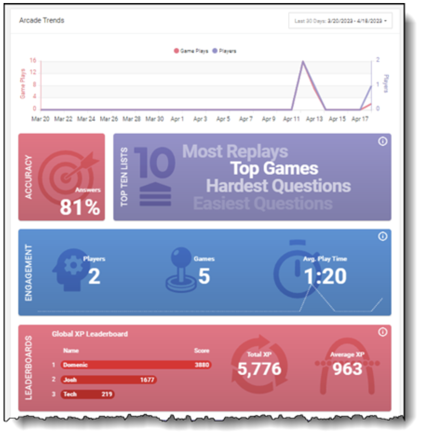 Adding Gamification to Your Training – Use a Gamification Platform