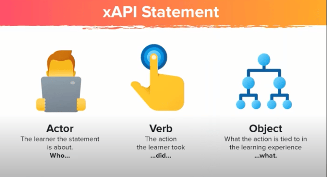 LECTORA LIVE! Analytics, Measurement & xAPI